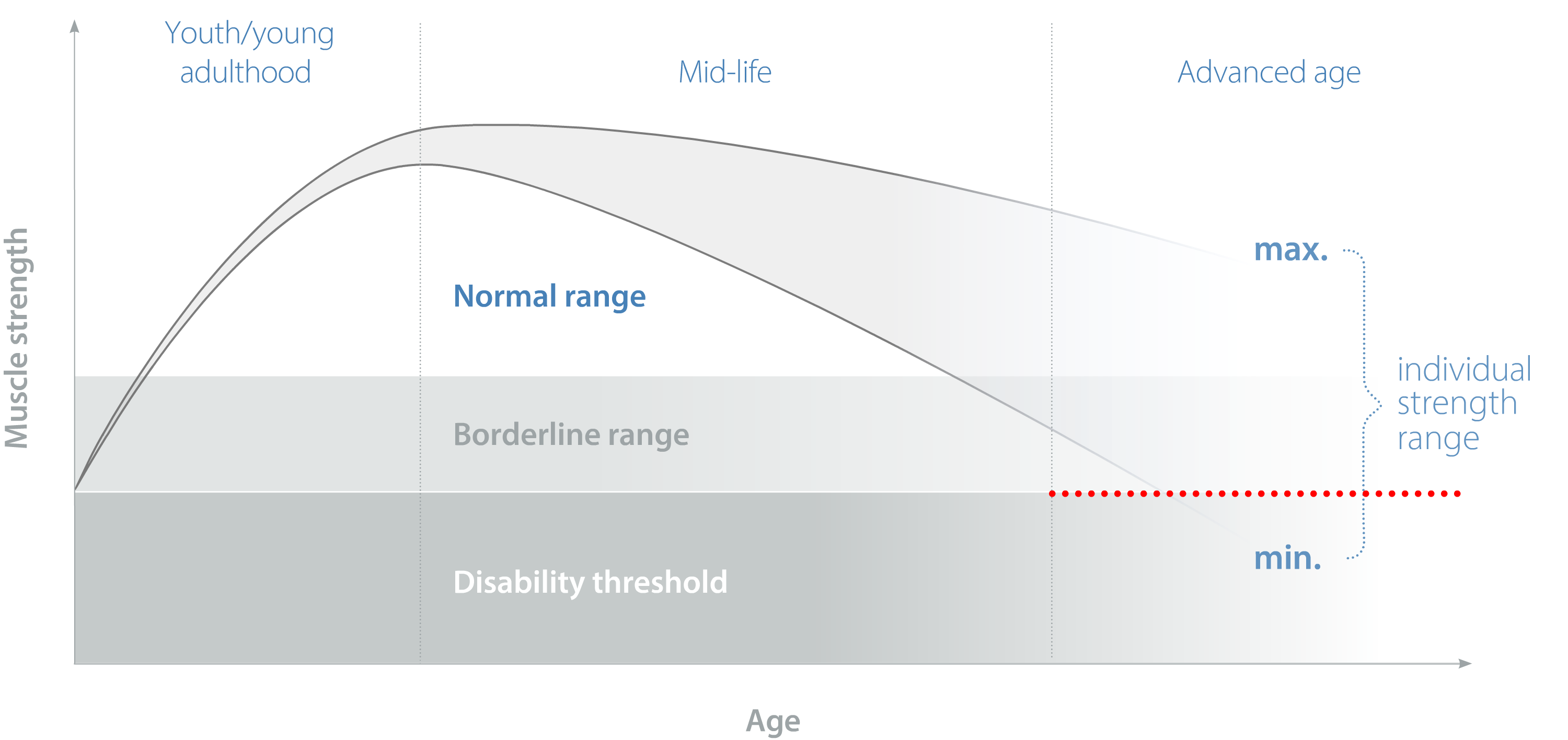 Prevent and Treat Age-Related Muscle Loss with EMS